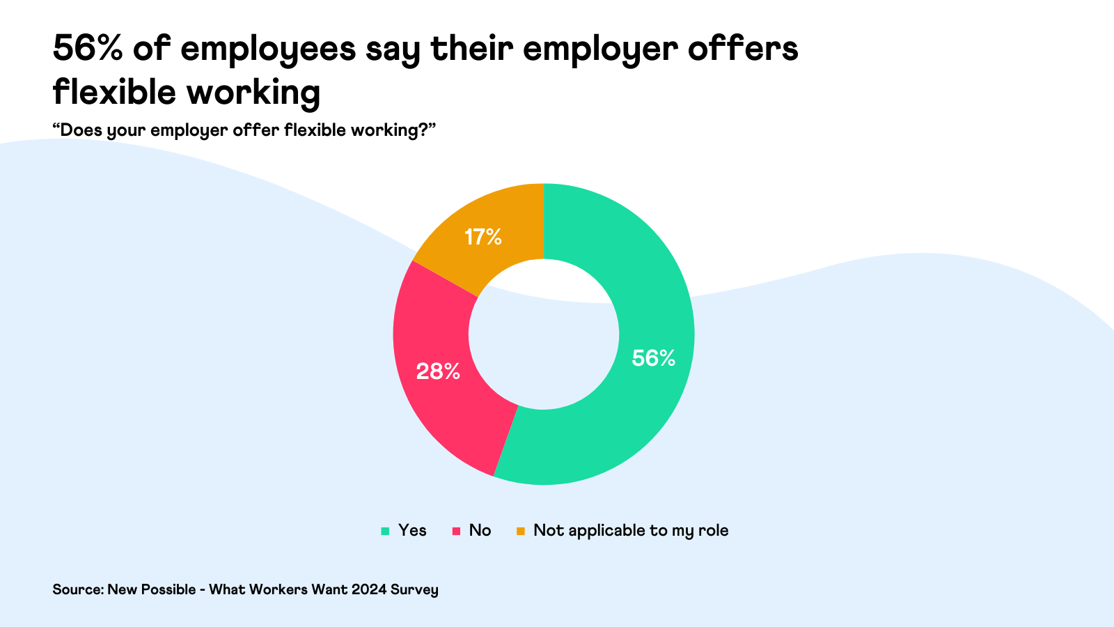 What Workers Want - BHI Business Health Institute